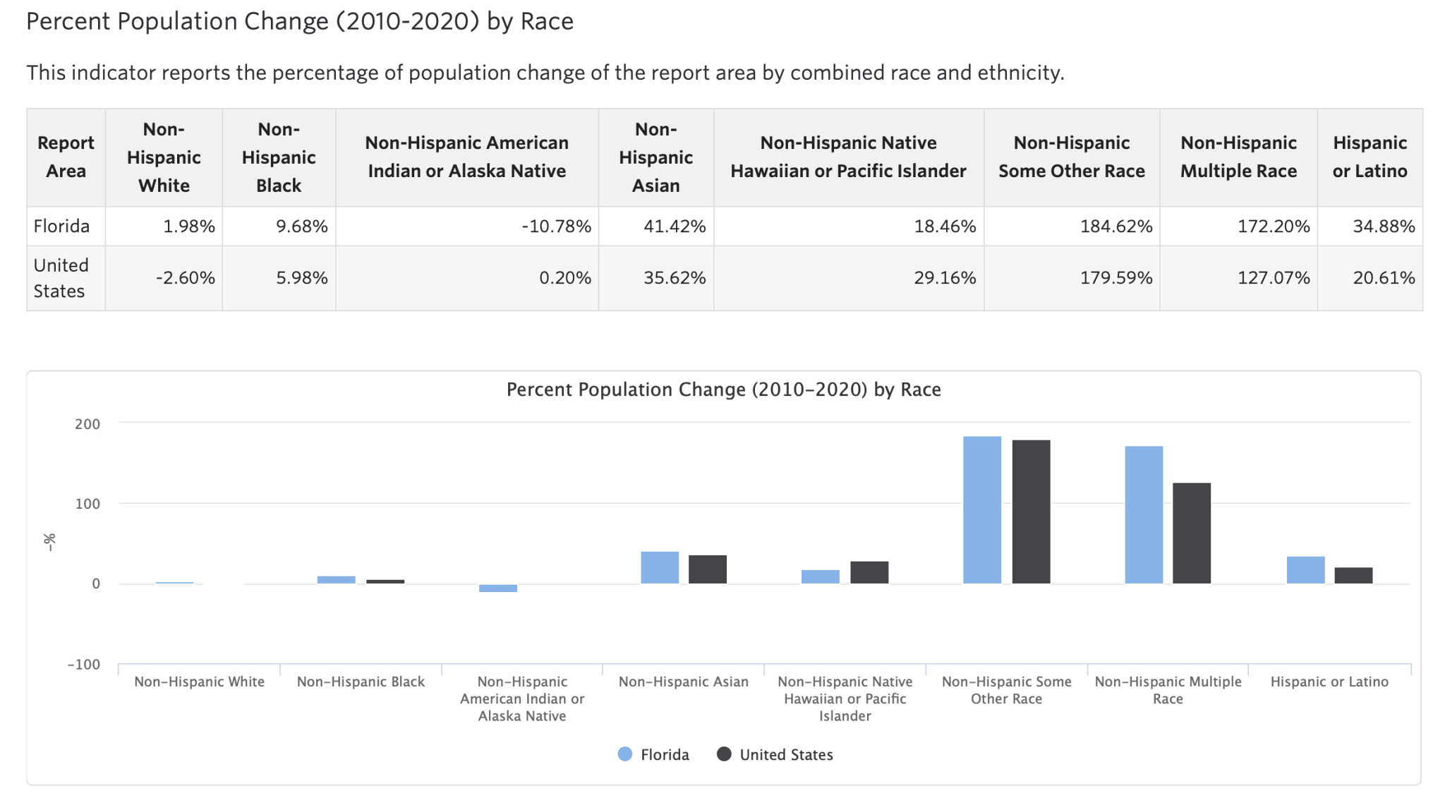 Advancing Demographics: Expanding Race and Ethnicity Measures in the US ...