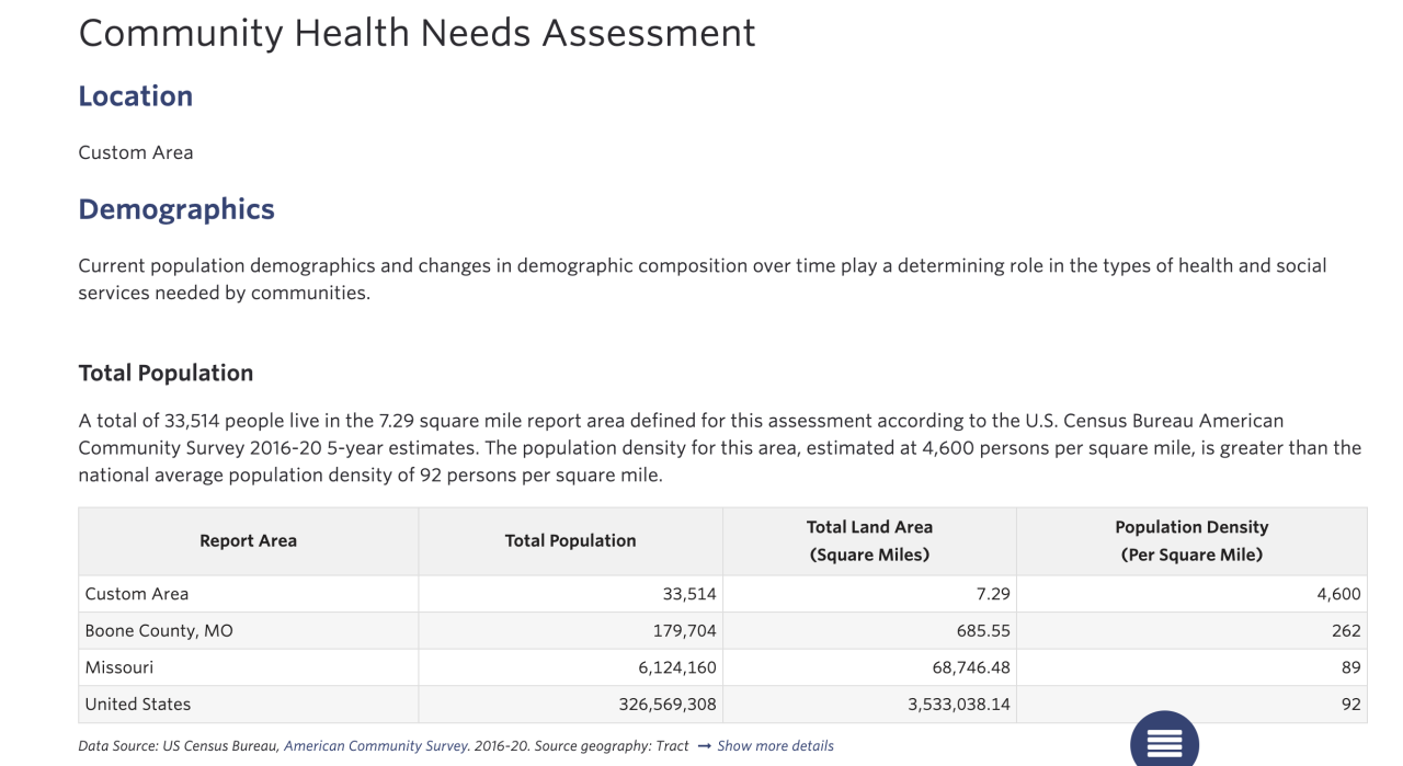 How to Use the Draw My Area Tool - SparkMap