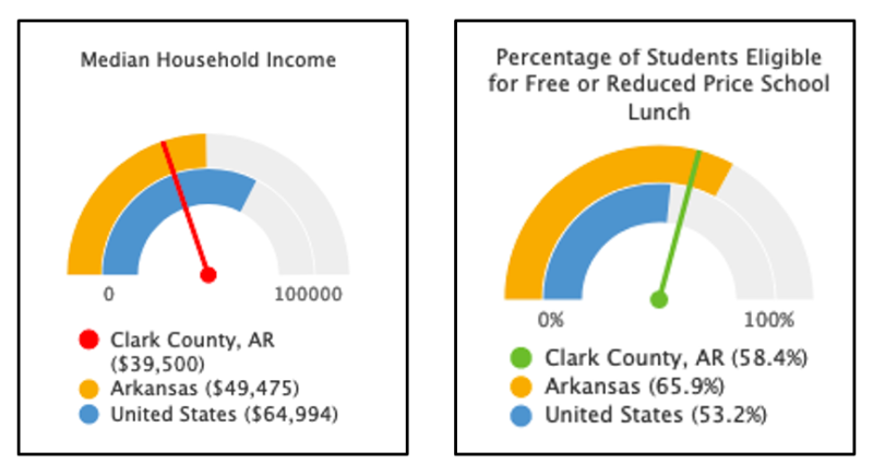 How to Navigate Your Community Needs Assessment - SparkMap