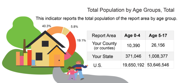 Find ZIP Code-Level Data with SparkMap - SparkMap