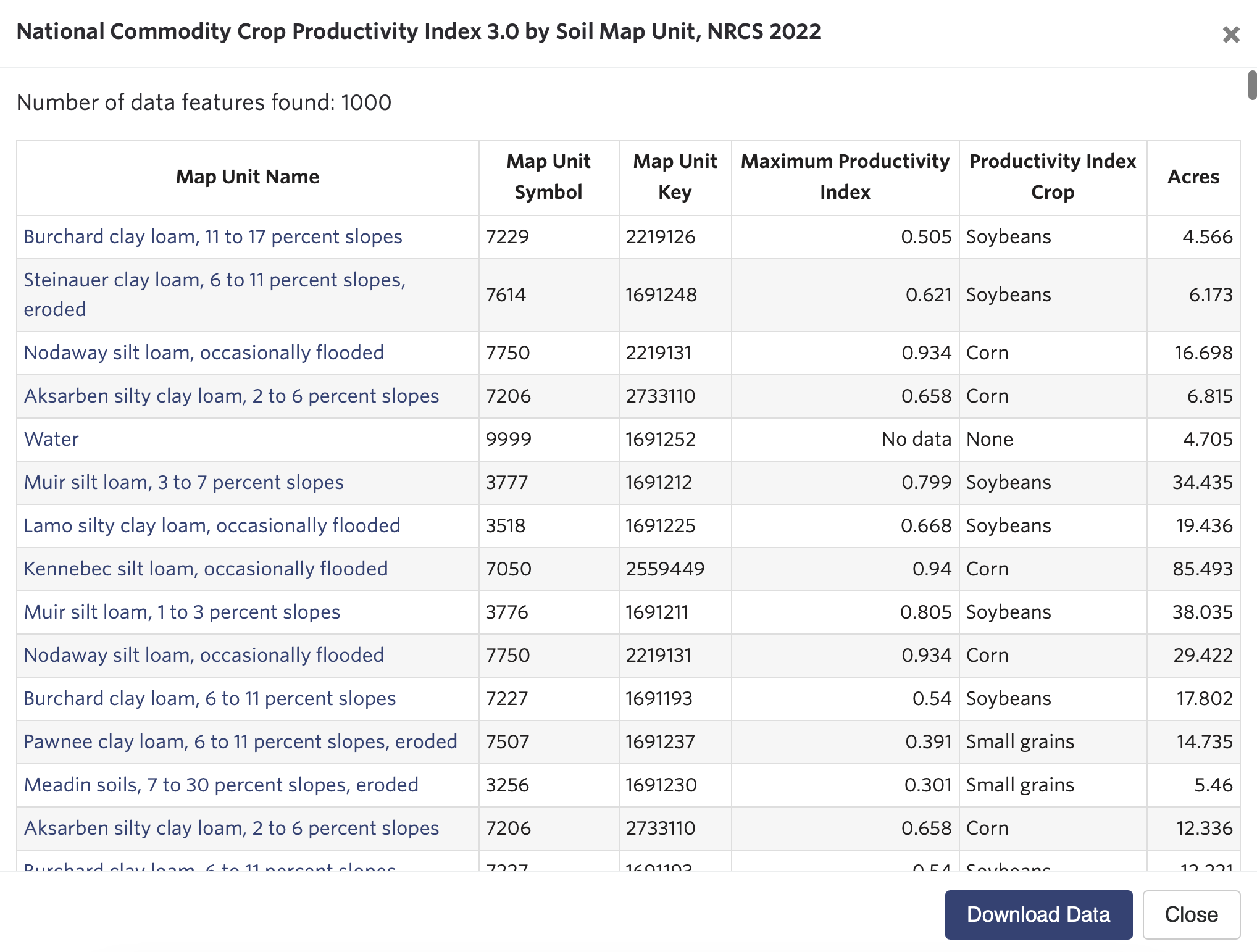 The National Commodity Crop Productivity Index (NCCPI) - SparkMap