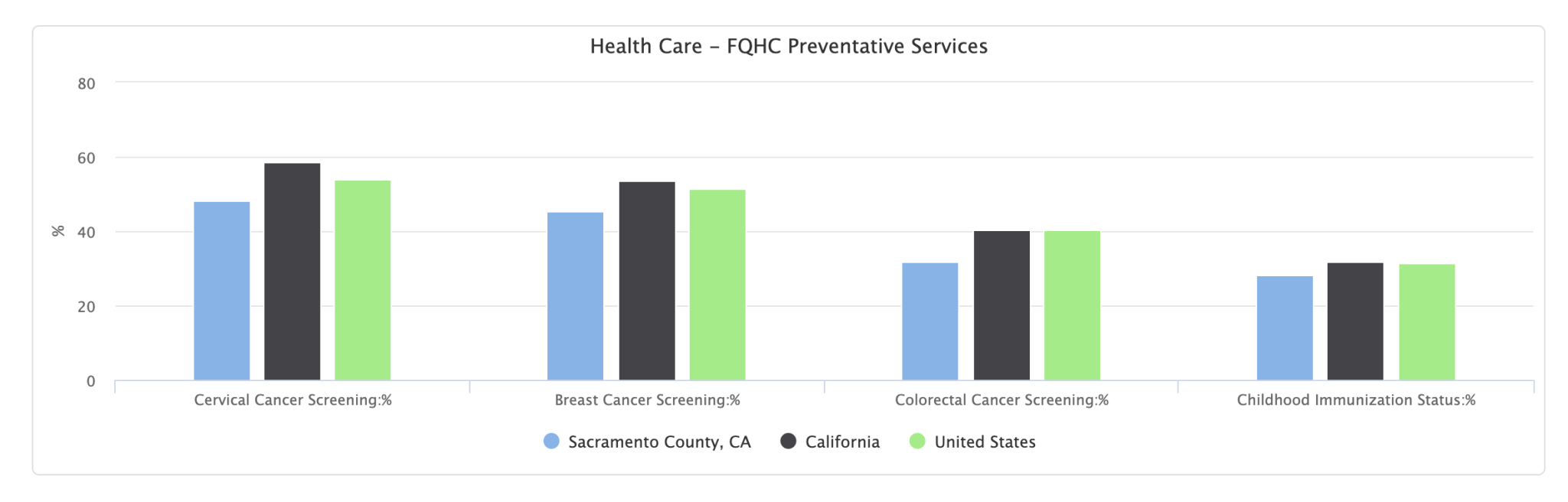 Data Dive: Federally Qualified Health Centers - SparkMap