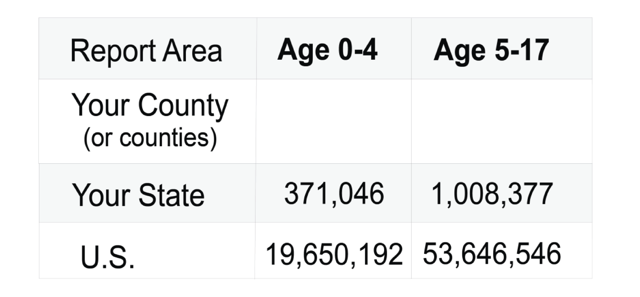 Get Started with SparkMap's Tools - SparkMap